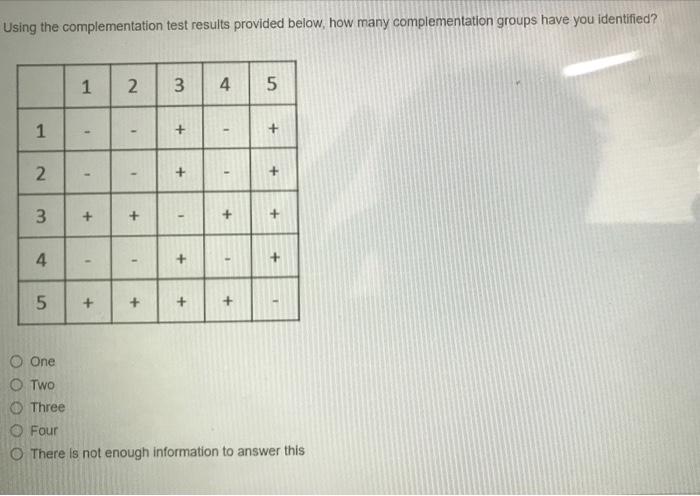 Solved Using The Complementation Test Results Provided 