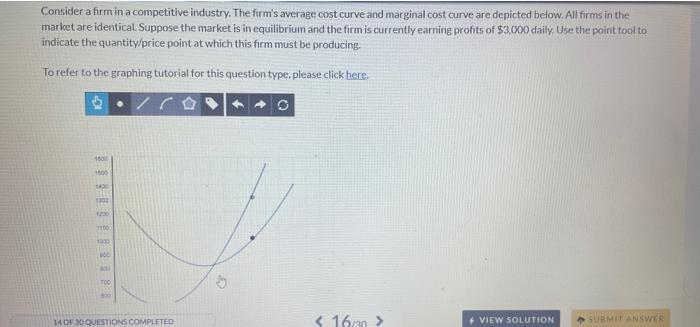 Solved Consider a firm in a competitive industry. The firm's | Chegg.com