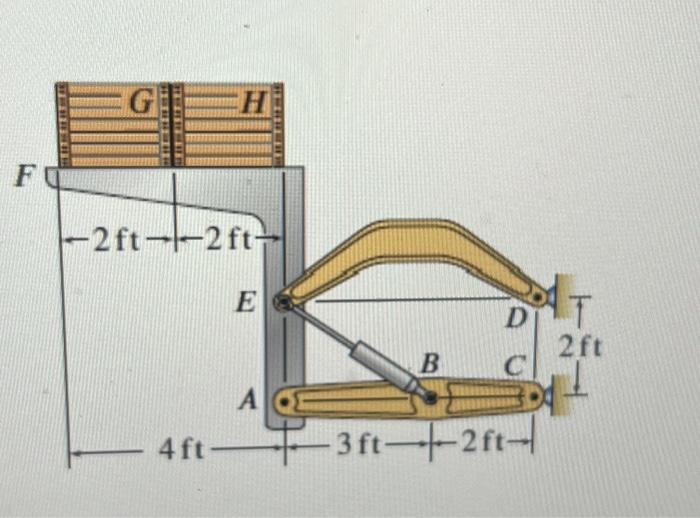 Solved A hydralically powered lift supports the two boxes | Chegg.com