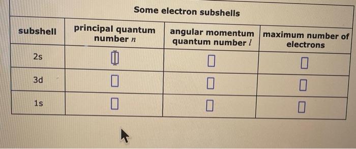 Solved Some electron subshells subshell principal quantum | Chegg.com