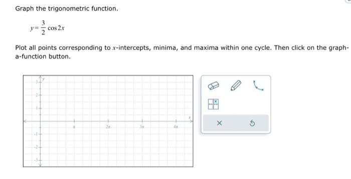 Solved Graph the trigonometric function. y=23cos2x Plot all | Chegg.com