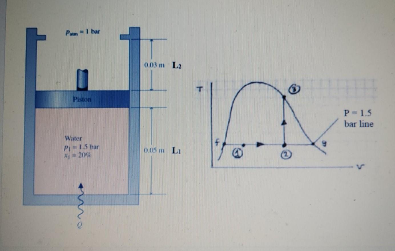 Solved Exercise 2/5 (34 pts): Referring to the figure, water | Chegg.com