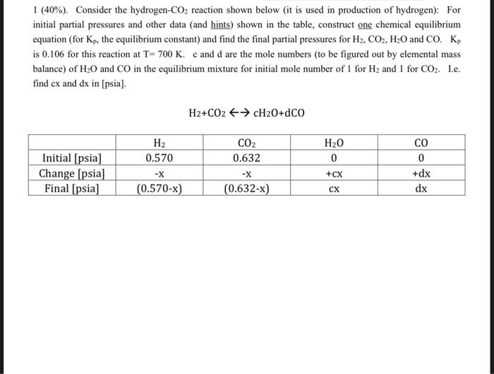 Solved I (40%). Consider the hydrogen- CO2 reaction shown | Chegg.com