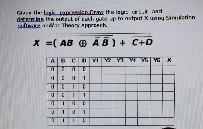 Solved Given the logic expression.Draw the logic circuit and | Chegg.com