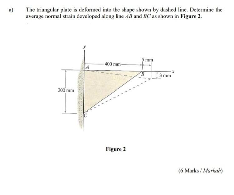 Solved a) The triangular plate is deformed into the shape | Chegg.com