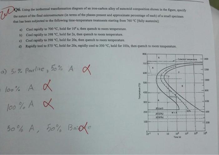Solved Q6. Using the isothermal transformation diagram of an | Chegg.com