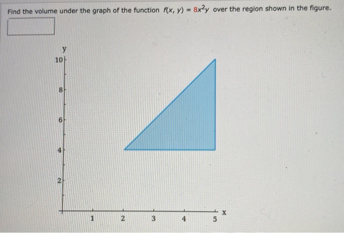Solved Find the volume under the graph of the function f(x, | Chegg.com
