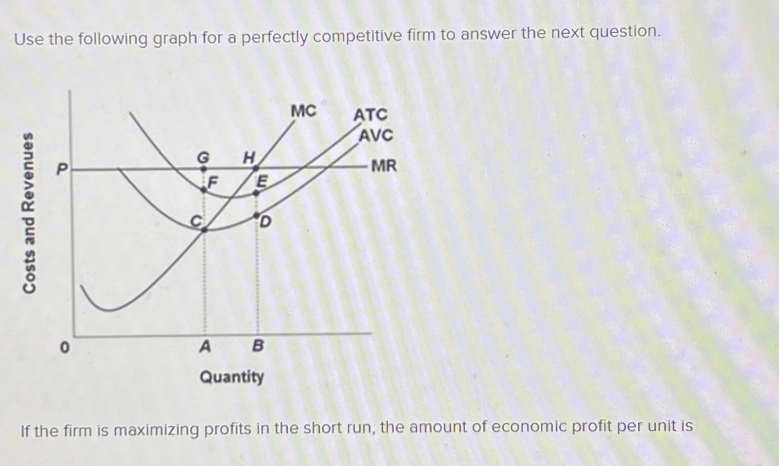 Solved Use the following graph for a perfectly competitive | Chegg.com