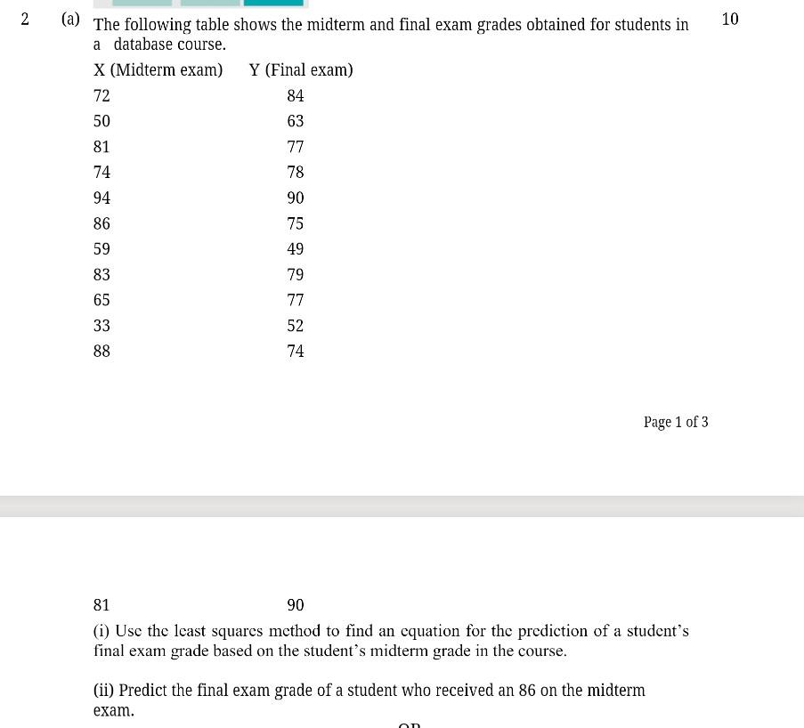 Solved (a) The following table shows the midterm and final | Chegg.com