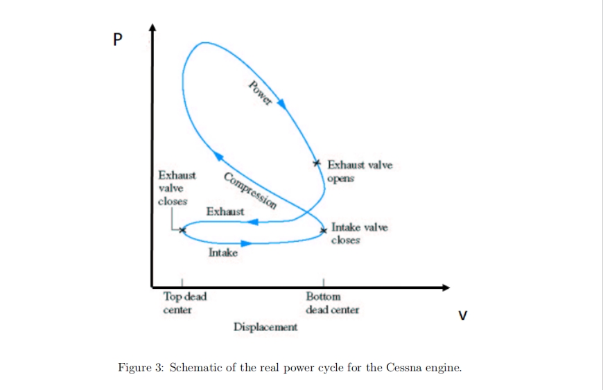 Plot the T ´ ﻿s and P ´ ﻿V diagrams indicating | Chegg.com