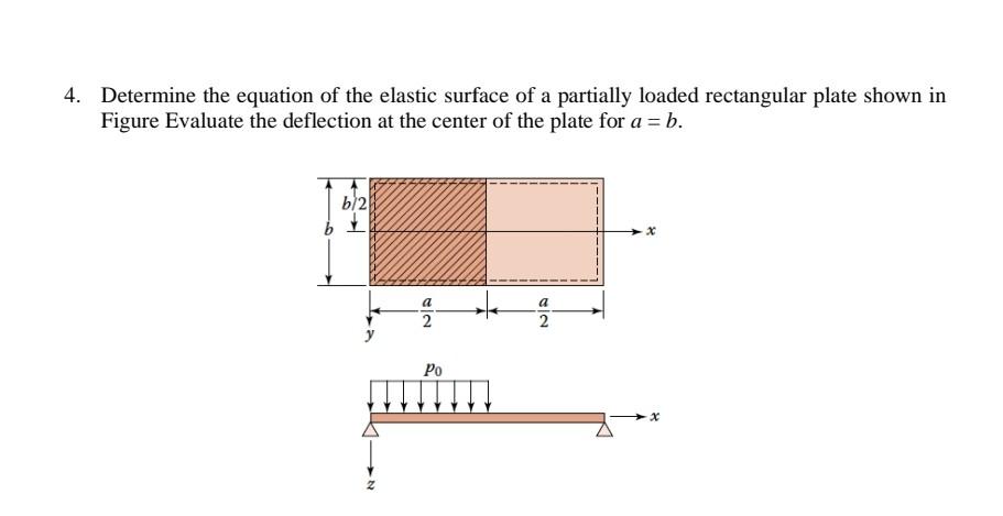 Solved 4. Determine the equation of the elastic surface of a | Chegg.com