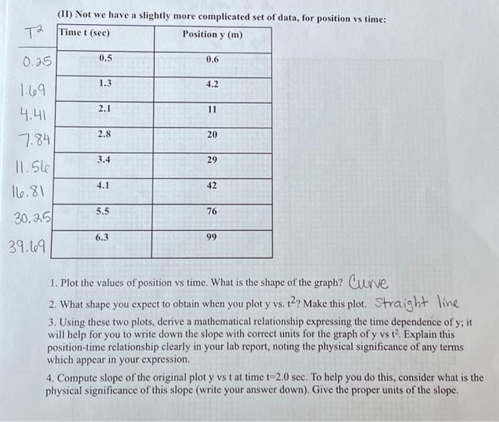 Solved 3. using these 2 plots, derive a mathematical | Chegg.com