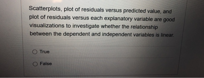 Solved Scatterplots, plot of residuals versus predicted | Chegg.com