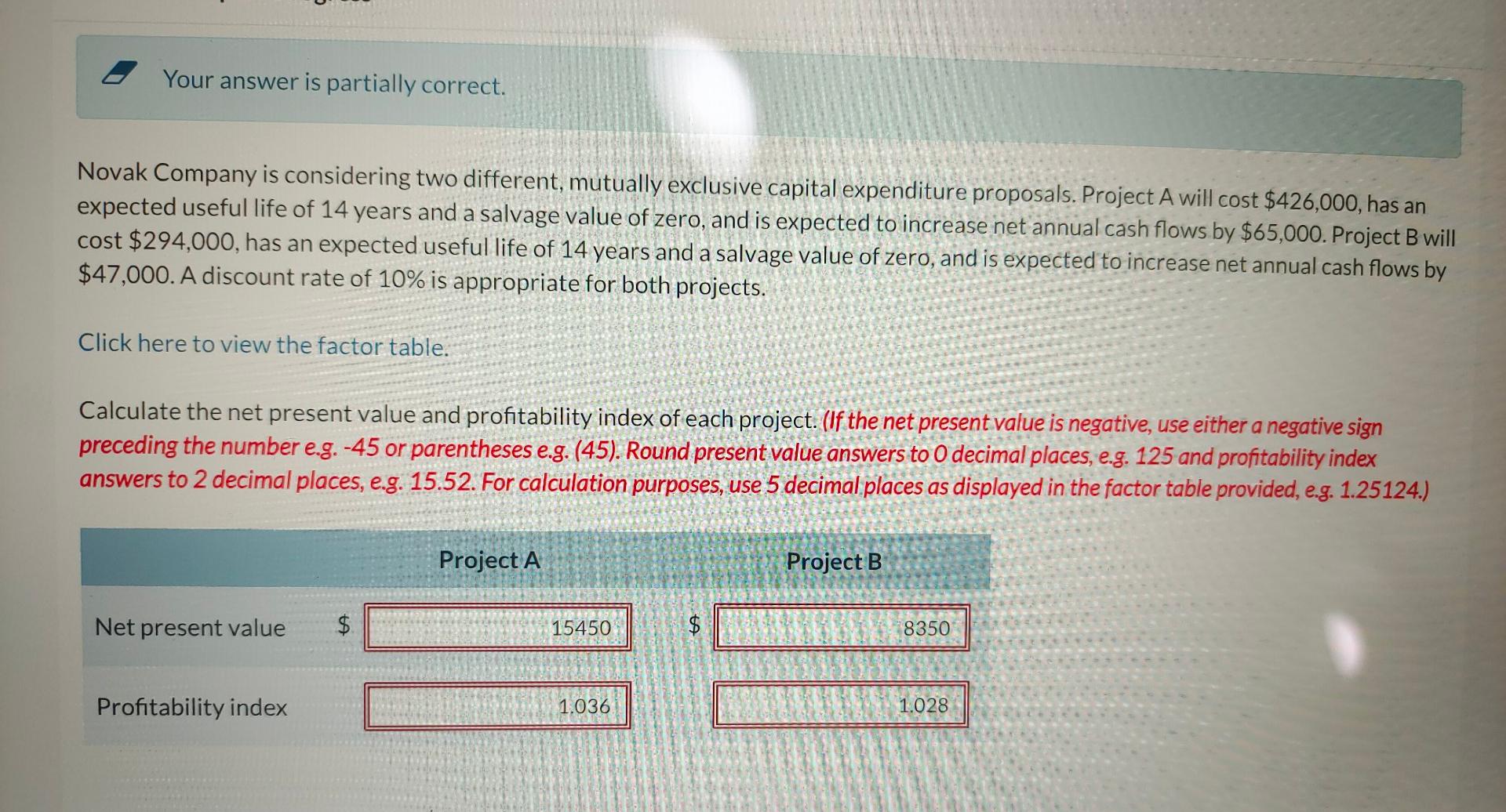 Solved Your answer is partially correct. Novak Company is | Chegg.com