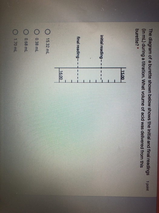 Solved The diagram of a burette shown below shows the | Chegg.com