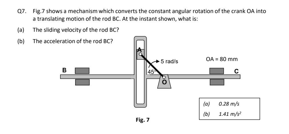 Solved Q7. Fig.7 shows a mechanism which converts the | Chegg.com