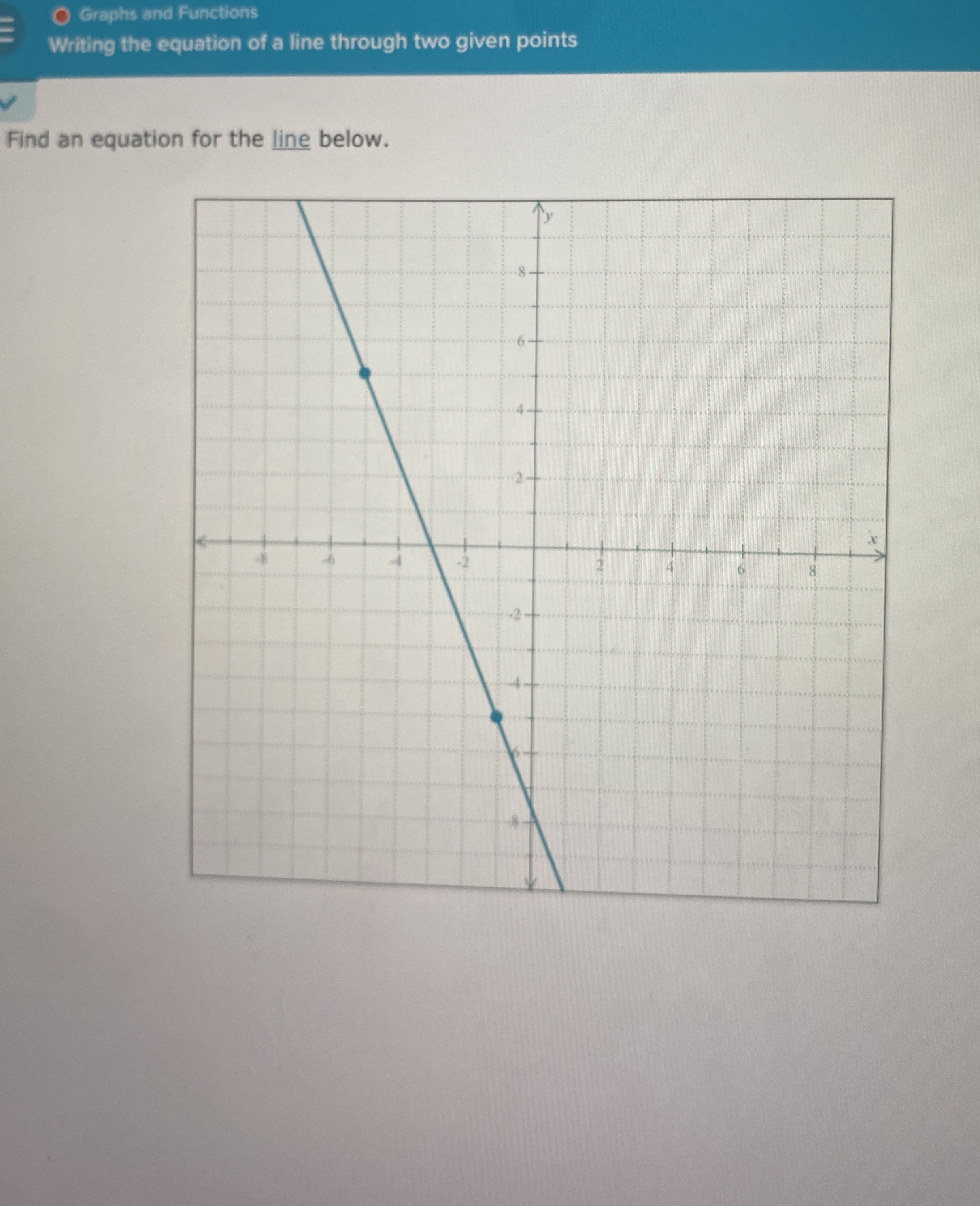 Solved Graphs and FunctionsWriting the equation of a line | Chegg.com
