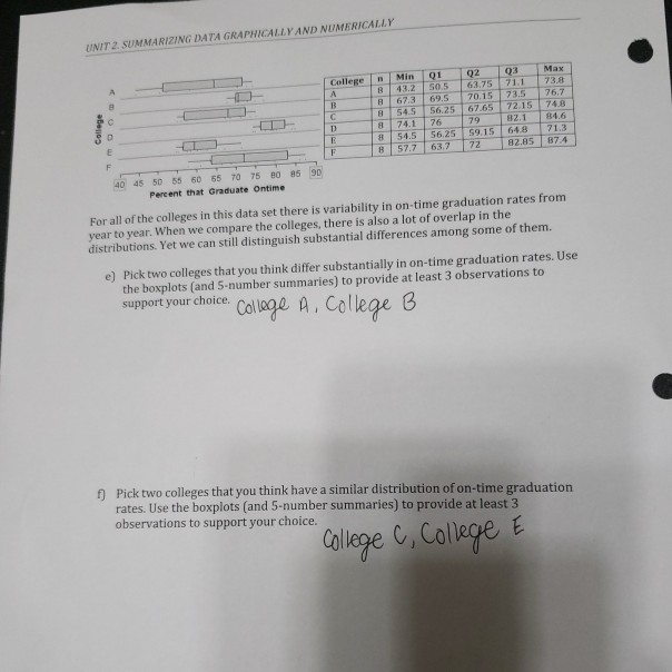 Solved Unit 2 Summarizing Data Graphically And Numerically 4399