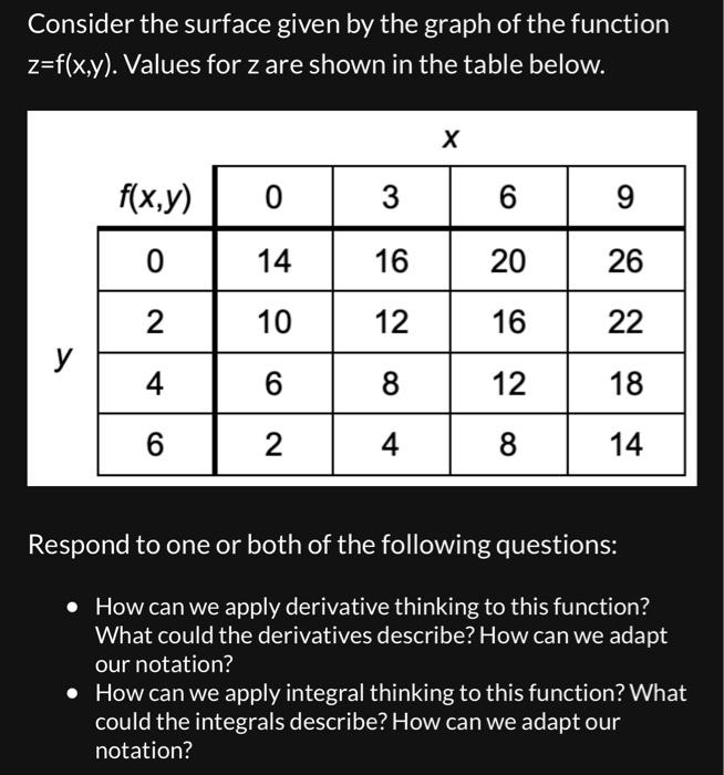 Solved Consider the surface given by the graph of the | Chegg.com