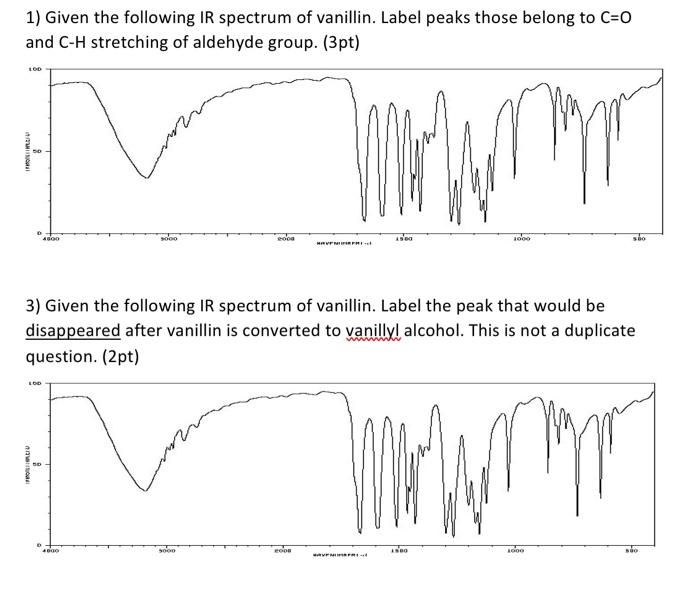 Solved 1) Given the following IR spectrum of vanillin. Label | Chegg.com