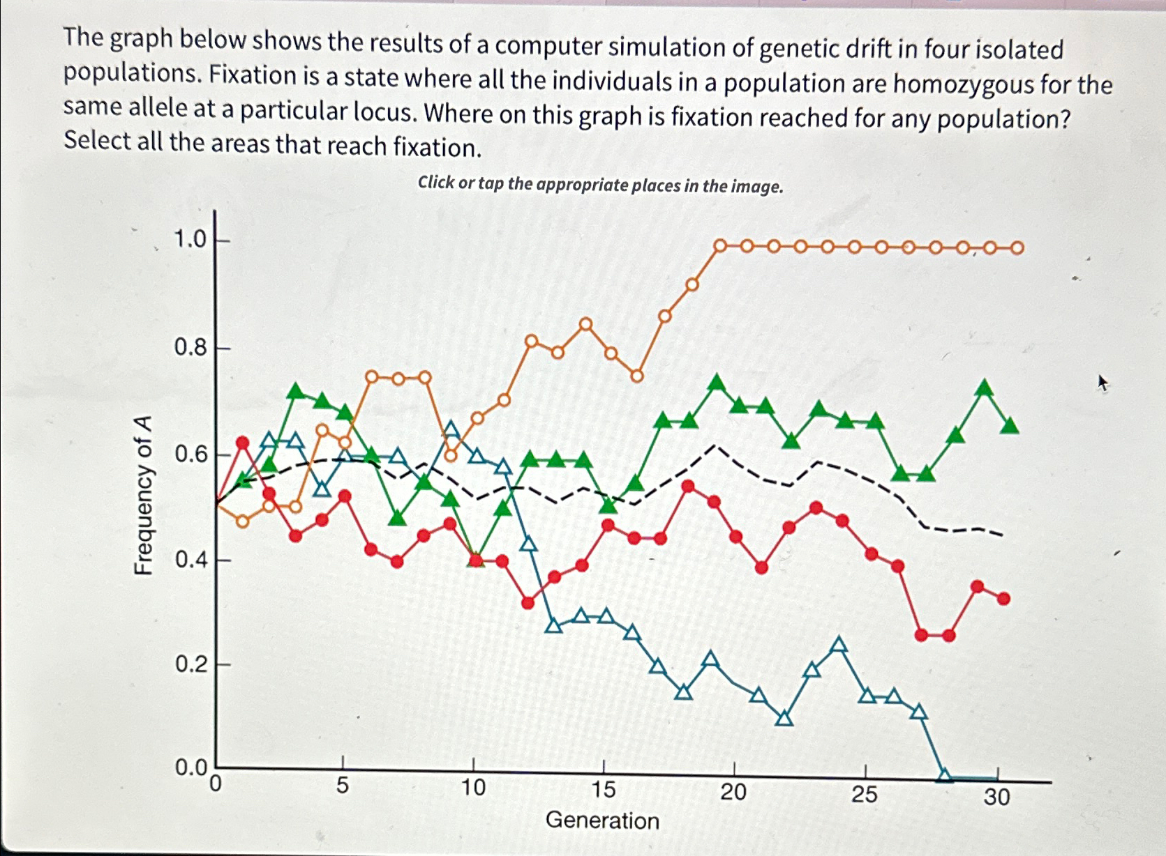 The graph below shows the results of a computer | Chegg.com