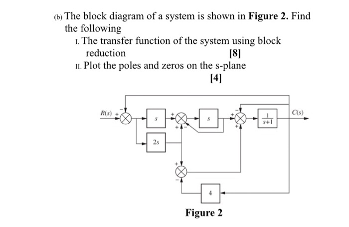 Solved (b) The block diagram of a system is shown in Figure | Chegg.com