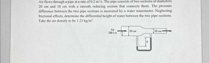 Solved Air flows through a pipe at a rate of 0.2 m3/s. The | Chegg.com