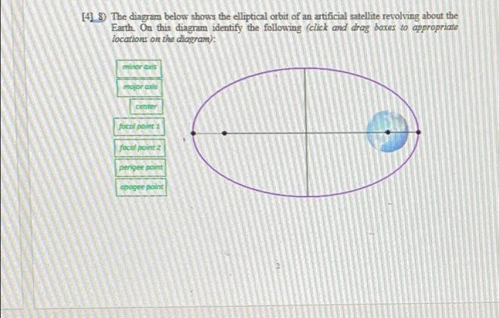 Solved [418) The diagram below shows the elliptical orbit of | Chegg.com