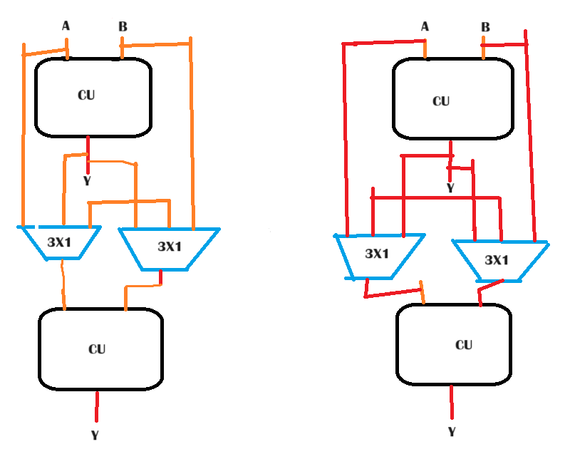 Solved The following VHDL code Below is for a 2x2 ﻿Block | Chegg.com