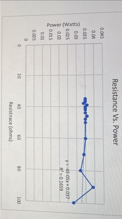 Solved Using your second graph, determine your experimental | Chegg.com