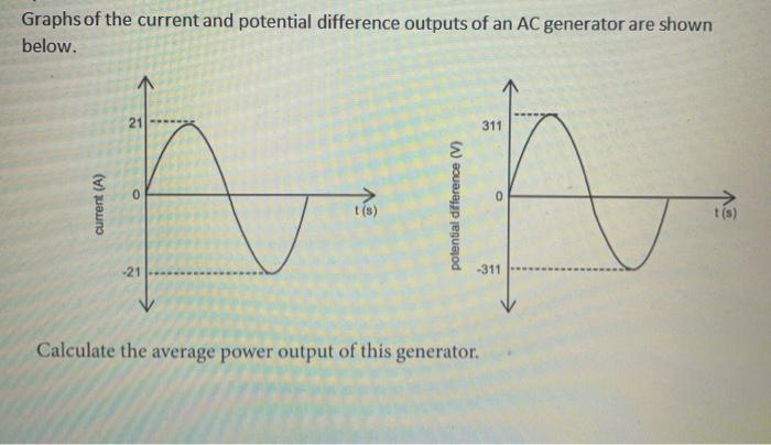Solved Graphs of the current and potential difference | Chegg.com