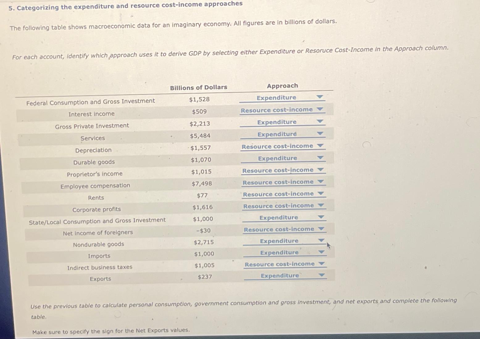Solved Categorizing the expenditure and resource cost-income | Chegg.com