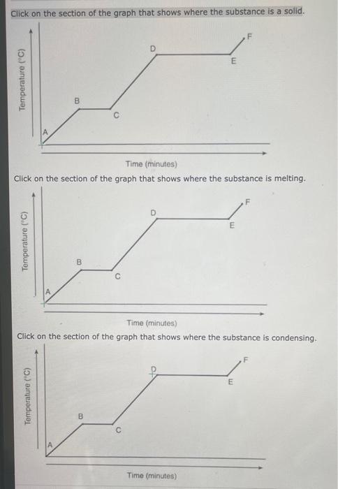 Solved Click on the section of the graph that shows where | Chegg.com