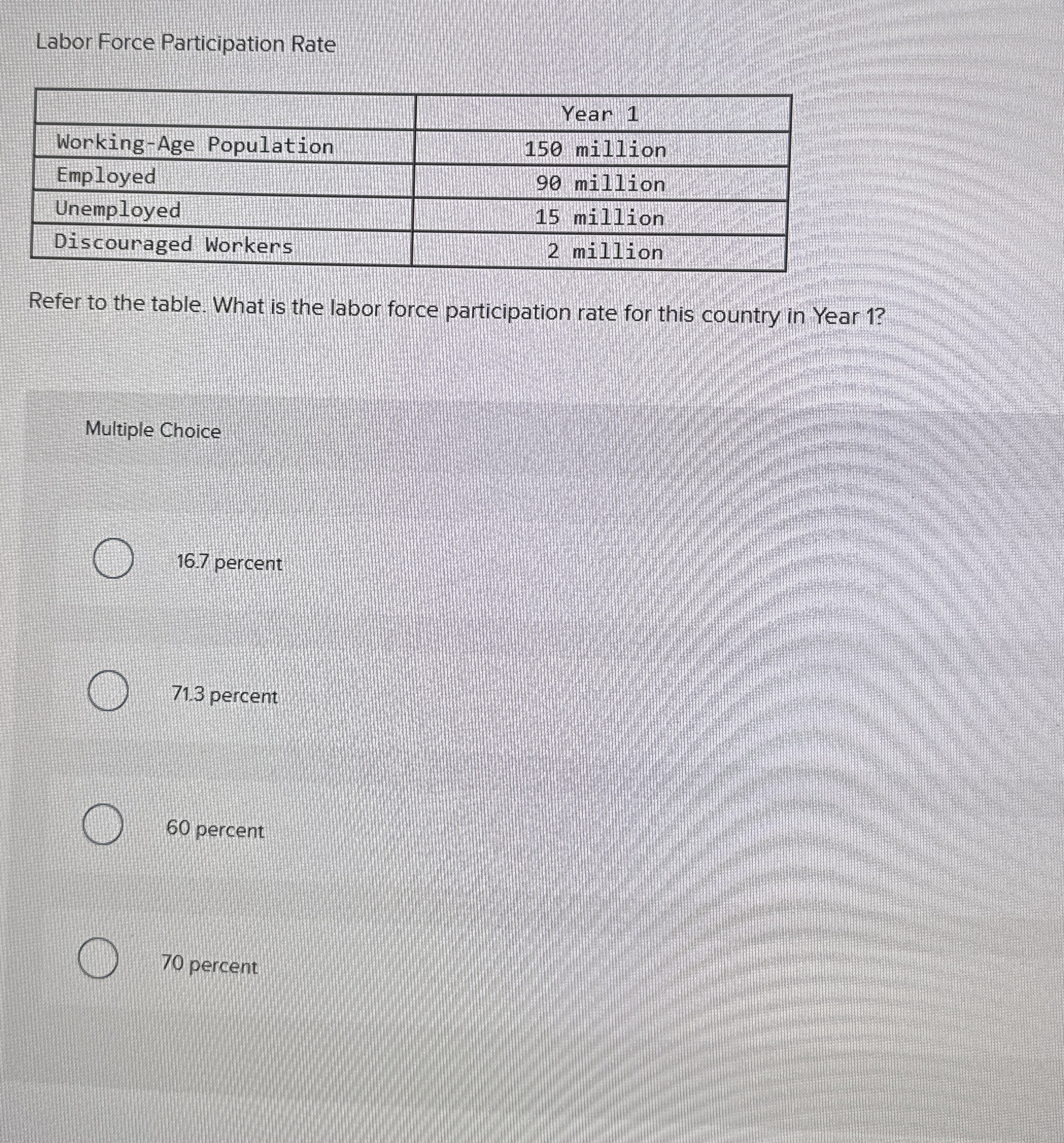 Solved Labor Force Participation Rate\table[[,Year | Chegg.com