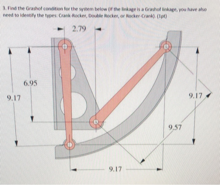 Solved 3. Find the Grashof condition for the system below of | Chegg.com