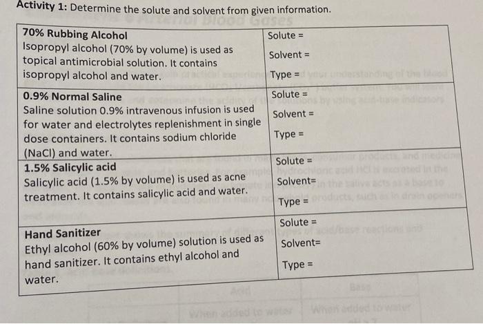 Solved Activity 1: Determine the solute and solvent from | Chegg.com