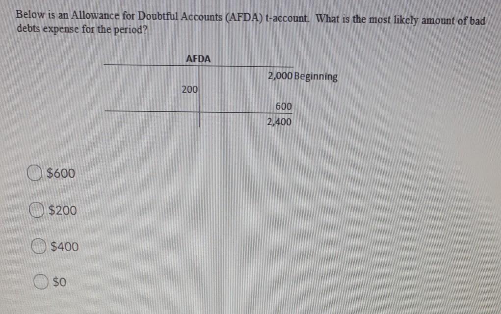 Solved Below is an Allowance for Doubtful Accounts (AFDA) | Chegg.com