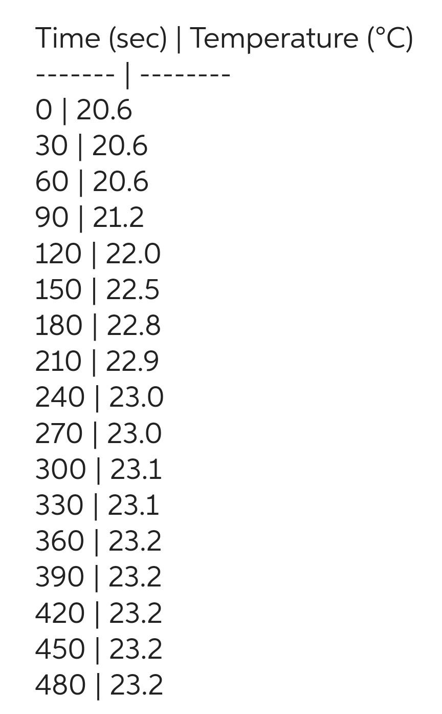 Solved Vapor pressure of a pure liquid. For each Run: 1. | Chegg.com