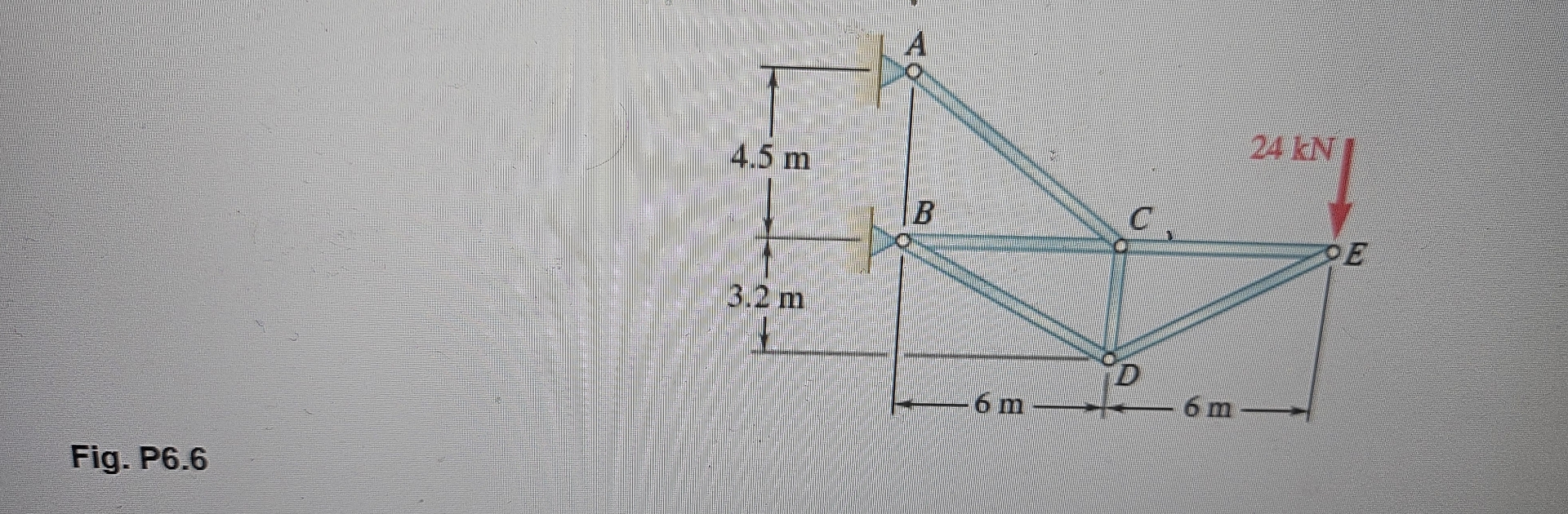 Solved 6.1 ﻿through 6.8 ﻿Using the method of joints, | Chegg.com