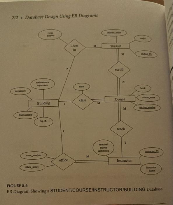 Solved FIGURE 8.14 One-to-Many Recursive Relationship | Chegg.com