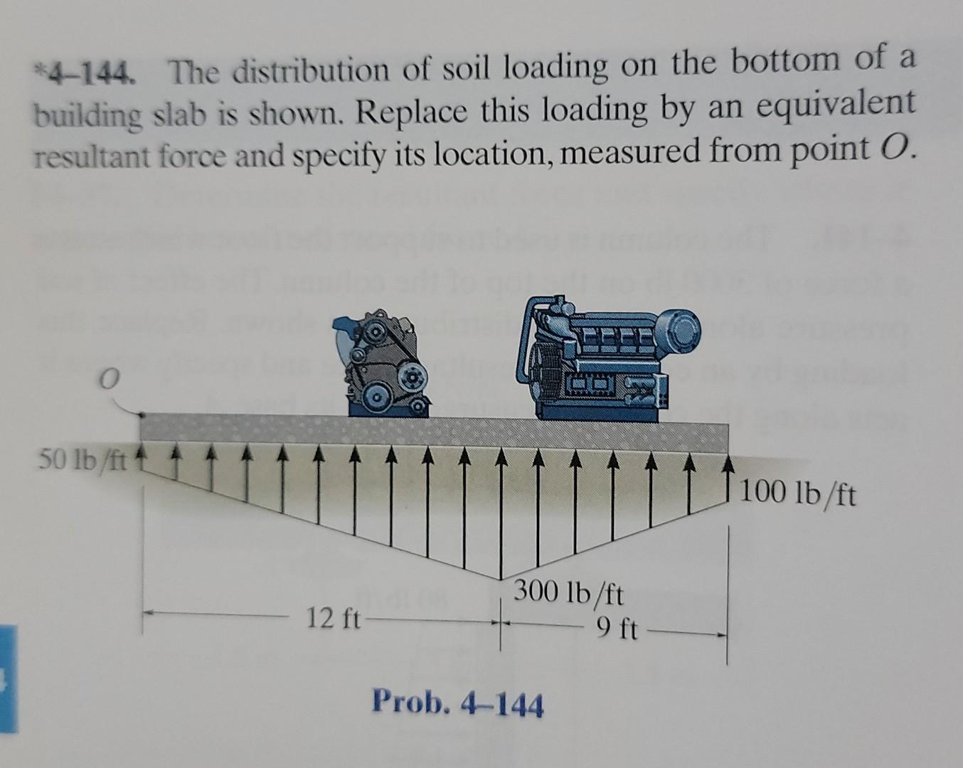 Solved *4-144. The distribution of soil loading on the | Chegg.com