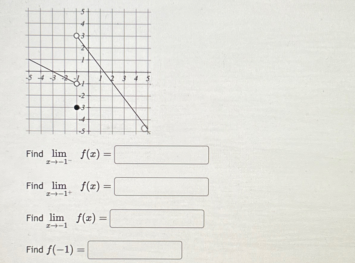 Solved Find limx→-1-f(x)=Find limx→-1+f(x)=Find | Chegg.com
