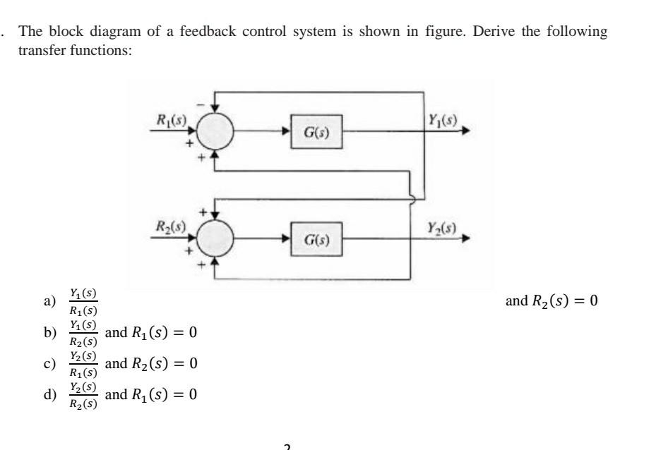 Solved · The block diagram of a feedback control system is | Chegg.com