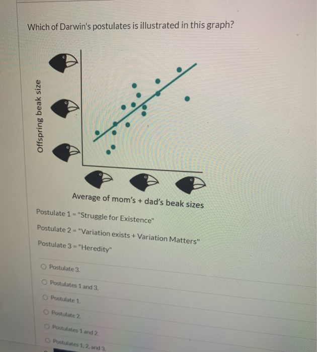 Solved Which of Darwin's postulates is illustrated in this | Chegg.com