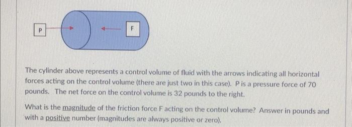 Solved The cylinder above represents a control volume of | Chegg.com