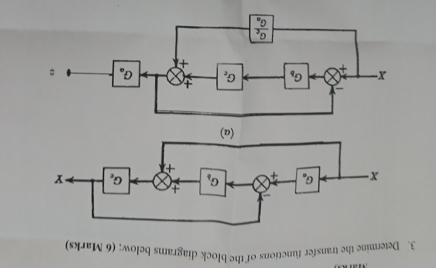 Solved Determine the transfer functions of the block | Chegg.com