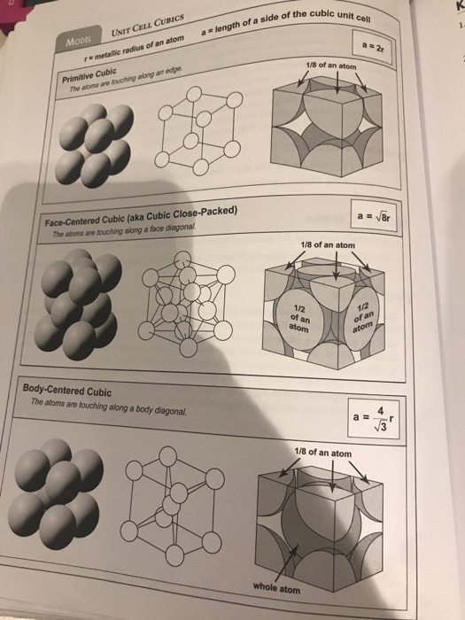 Solved cubic unit cell length of a side of the cubic UNIT | Chegg.com