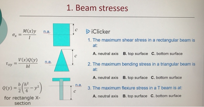 Solved 1. Beam stresses _M(x)y 0x = na » Clicker 1. The | Chegg.com