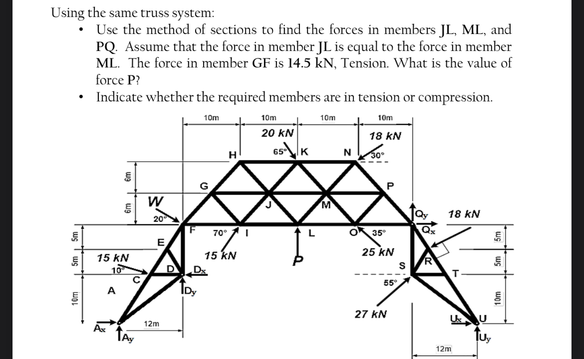 Solved Using the same truss system:Use the method of | Chegg.com