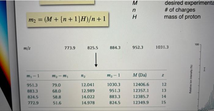 calculate molecular weight | Chegg.com